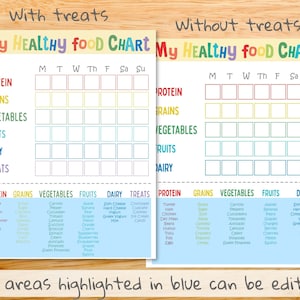 Food Chart Bundle for Kids, Kids Meal Planner, Educational Food Poster ...