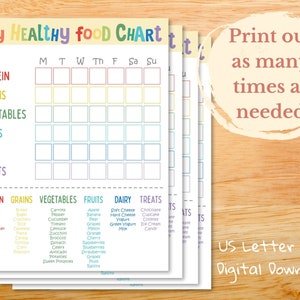 Editable Food Chart for Kids, Kids Meal Planner, Healthy Eating Planner ...