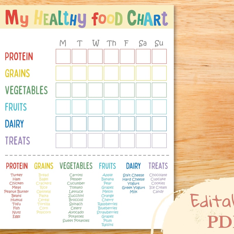 Food Chart - Etsy