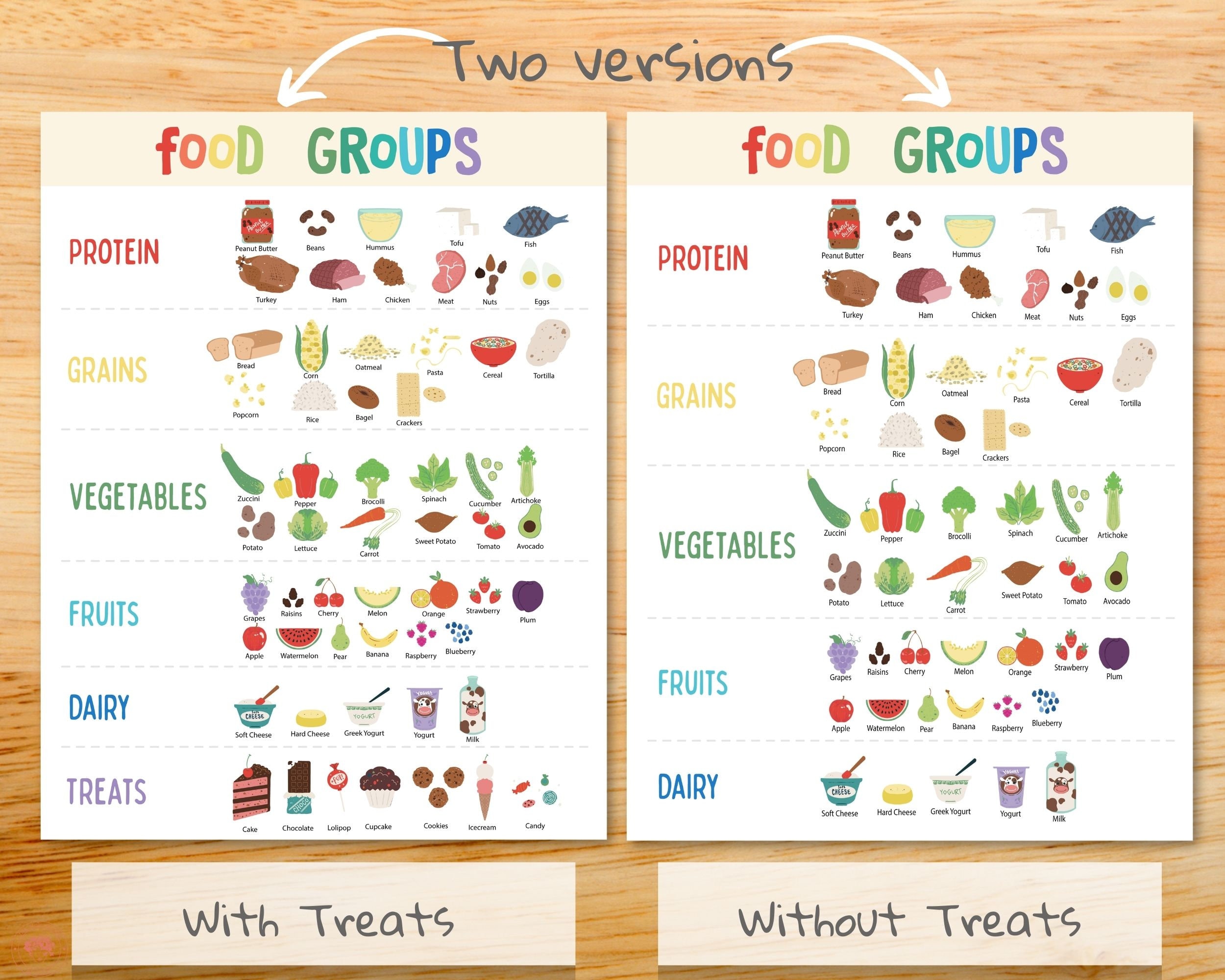Educational Food Poster for Kids, Food Groups, Nutrition Facts for ...