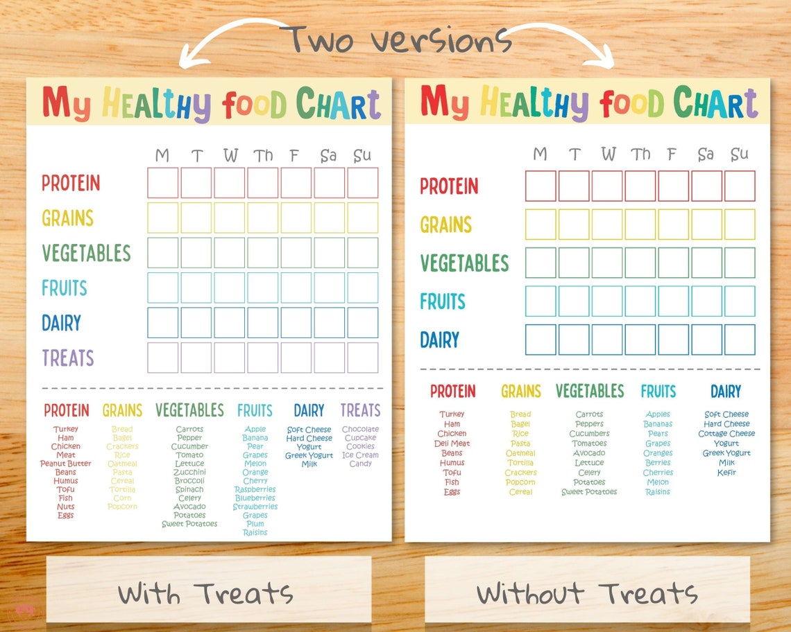 Editable Food Chart for Kids, Kids Meal Planner, Healthy Eating Planner ...