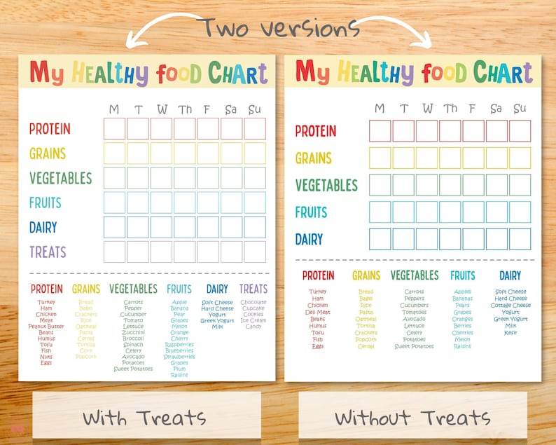Editable Food Chart for Kids, Kids Meal Planner, Healthy Eating Planner ...