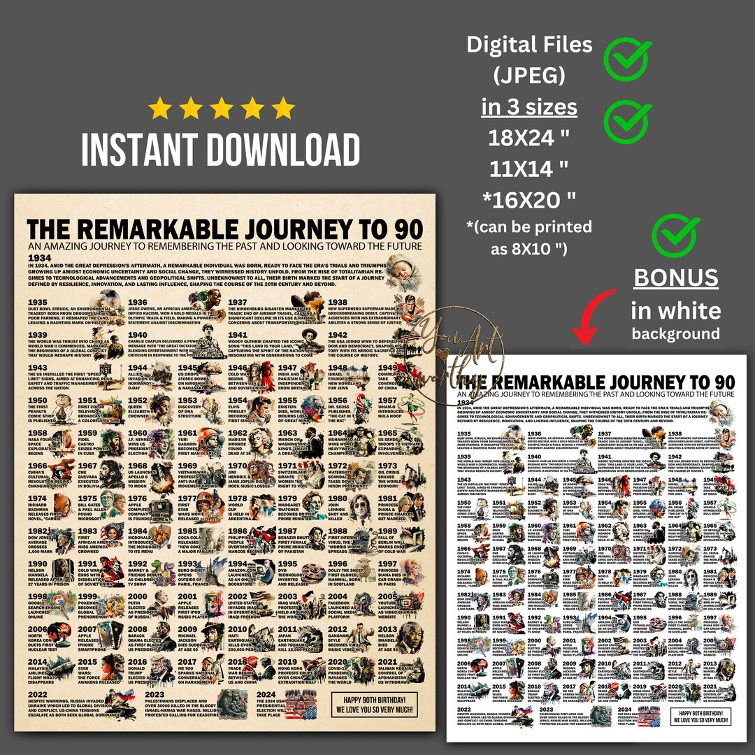 Journey to 90 Road to 90 Printable Poster Born in 1934 90th Birthday ...