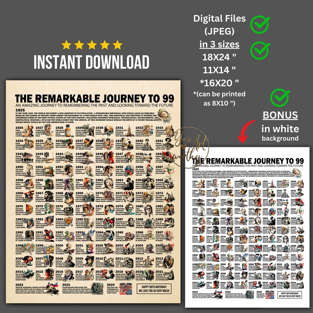 Journey to 99 Road to 99 Printable Poster Born in 1925 99th Birthday ...