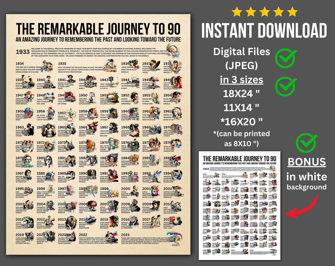 Journey to 90 Road to 90 Printable Poster Born in 1933 90th Birthday ...