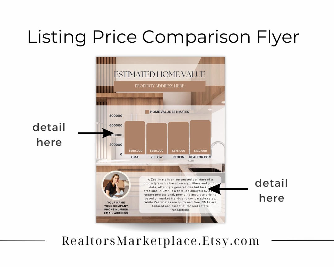 Realtor Listing Price Comparison Flyer | Zestimate Vs CMA | Home Value ...