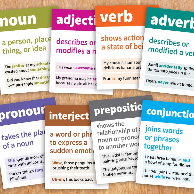 Parts of Speech Posters - Etsy