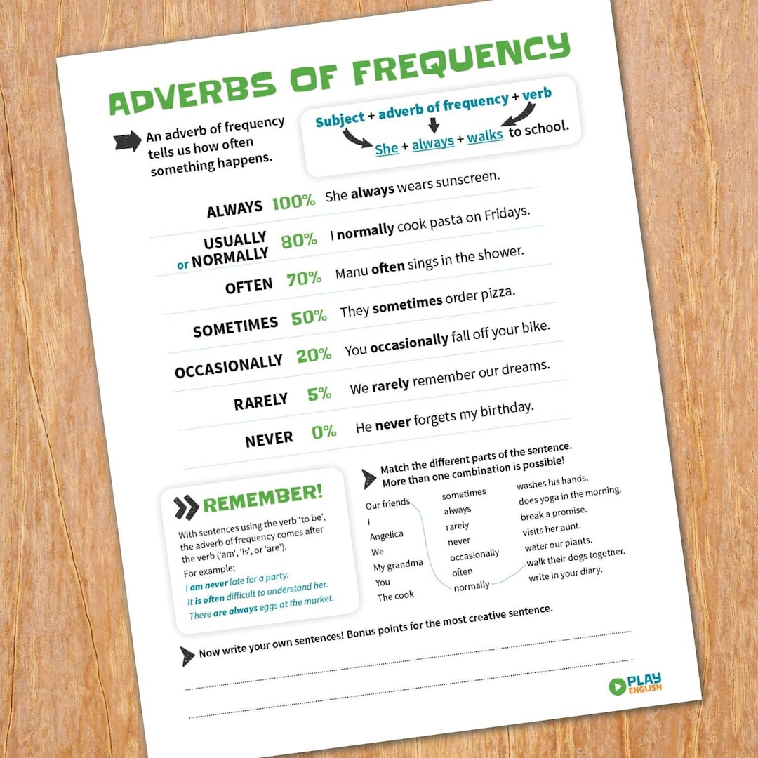 Adverbs of Frequency Worksheet, Printable English Poster PDF - Etsy