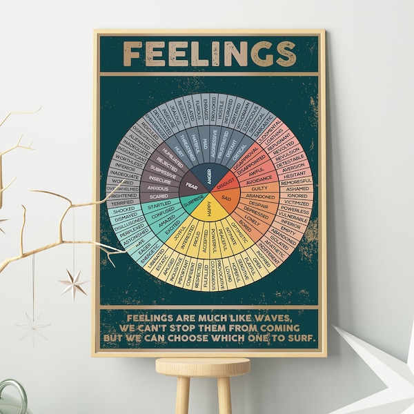 Chart Poster - Etsy