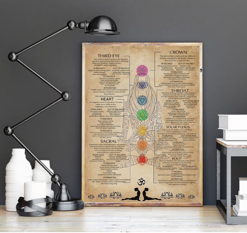 7 Chakras Knowledge Poster/ Chakras Poster Decor/meditation Poster ...