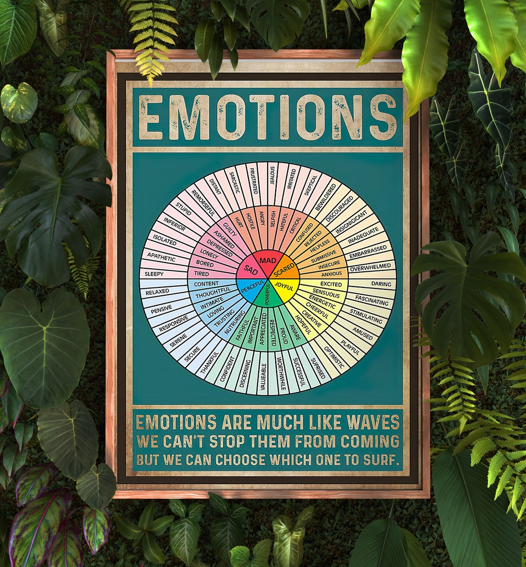 Mental Health Poster, Wheel of Emotions Poster, Mental Heath Awareness ...