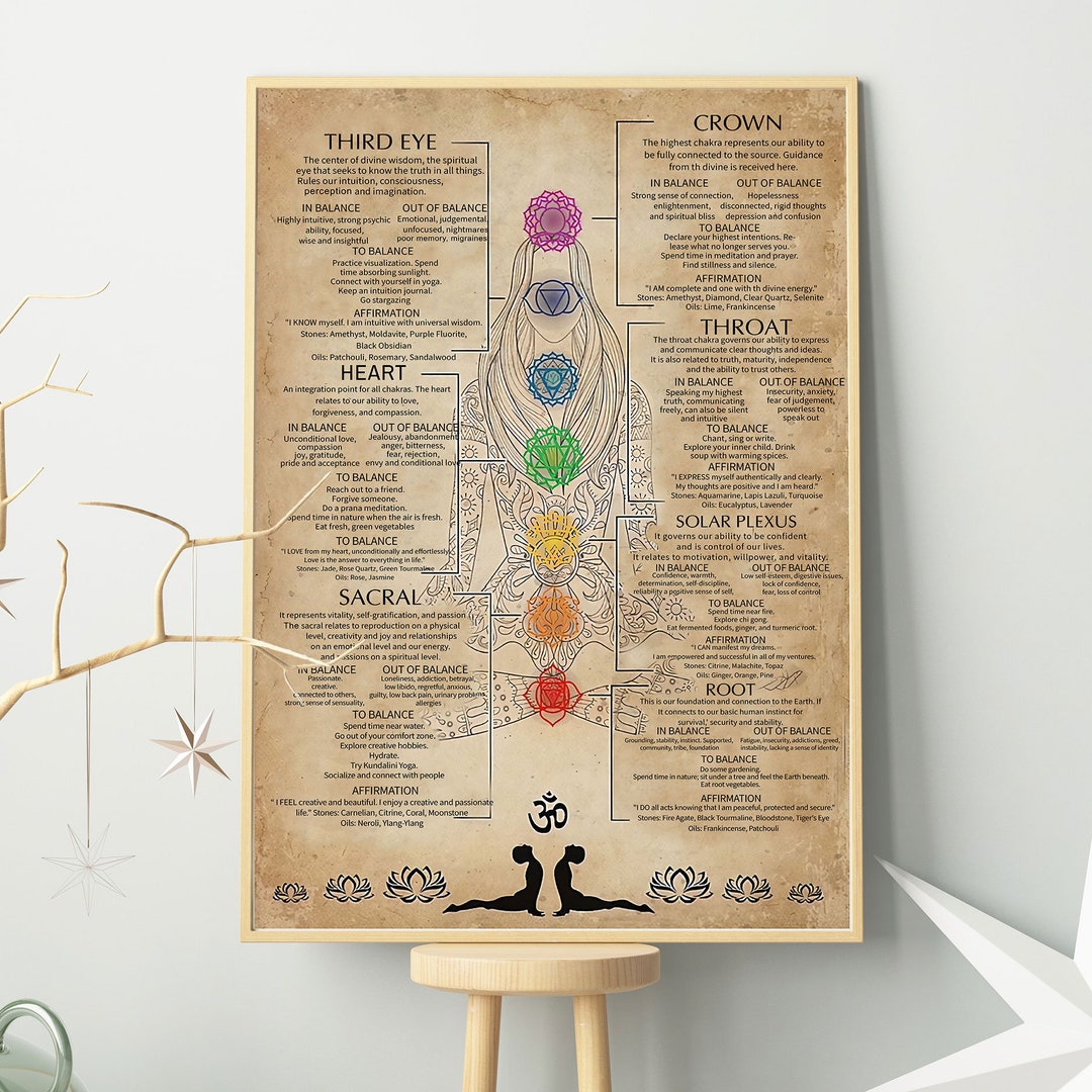 7 Chakras Knowledge Poster/ Chakras Poster Decor/meditation Poster/ Meditation Art/ Chakra Wall ...