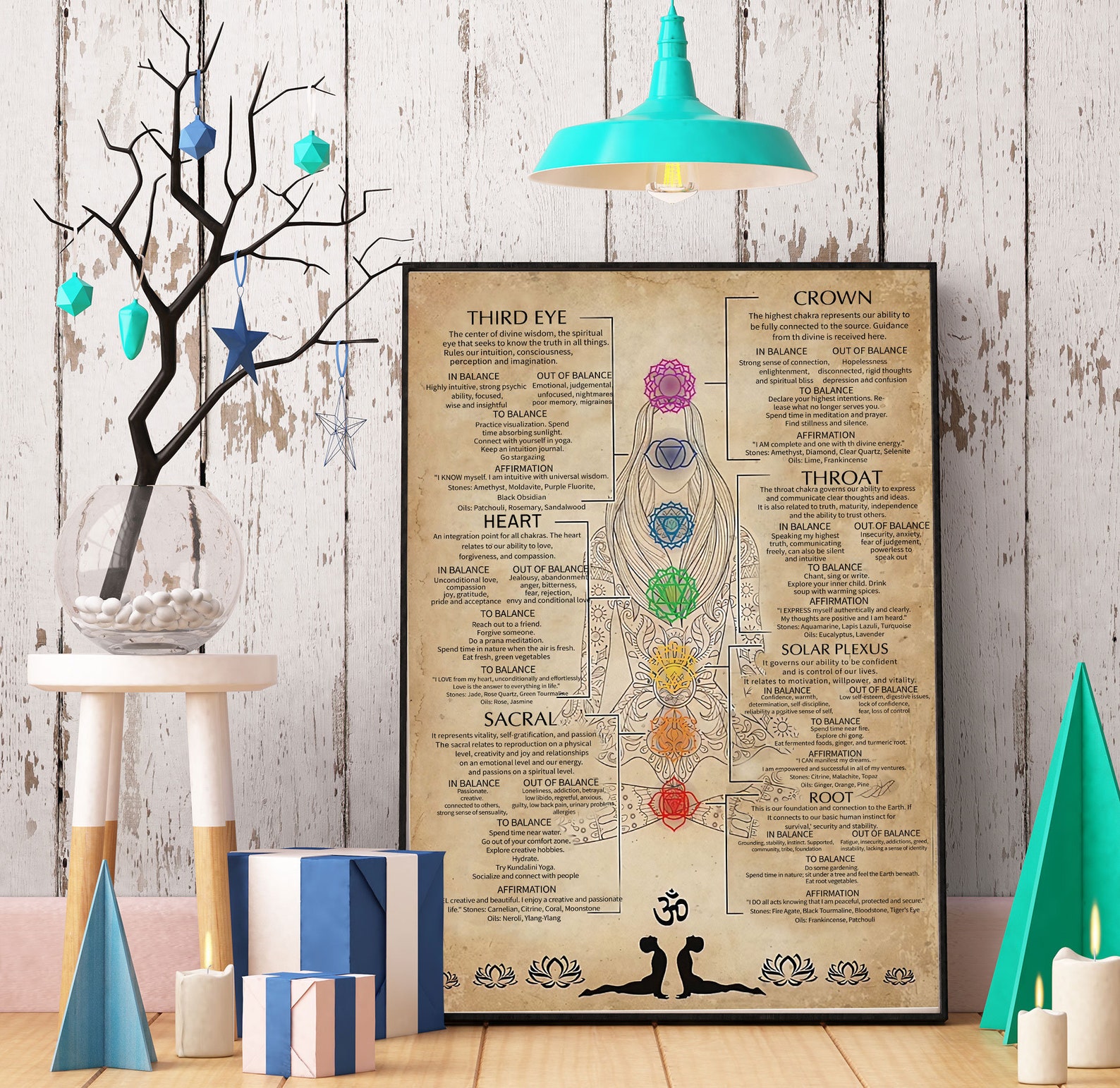 7 Chakras Knowledge Poster/ Chakras Poster Decor/meditation Poster ...