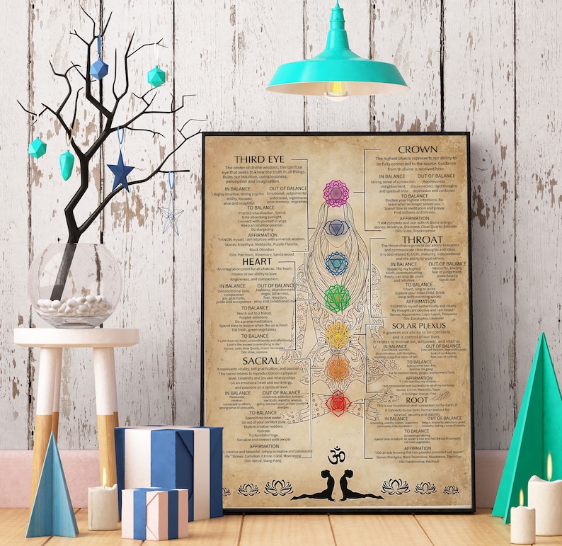 7 Chakras Knowledge Poster/ Chakras Poster Decor/meditation Poster ...