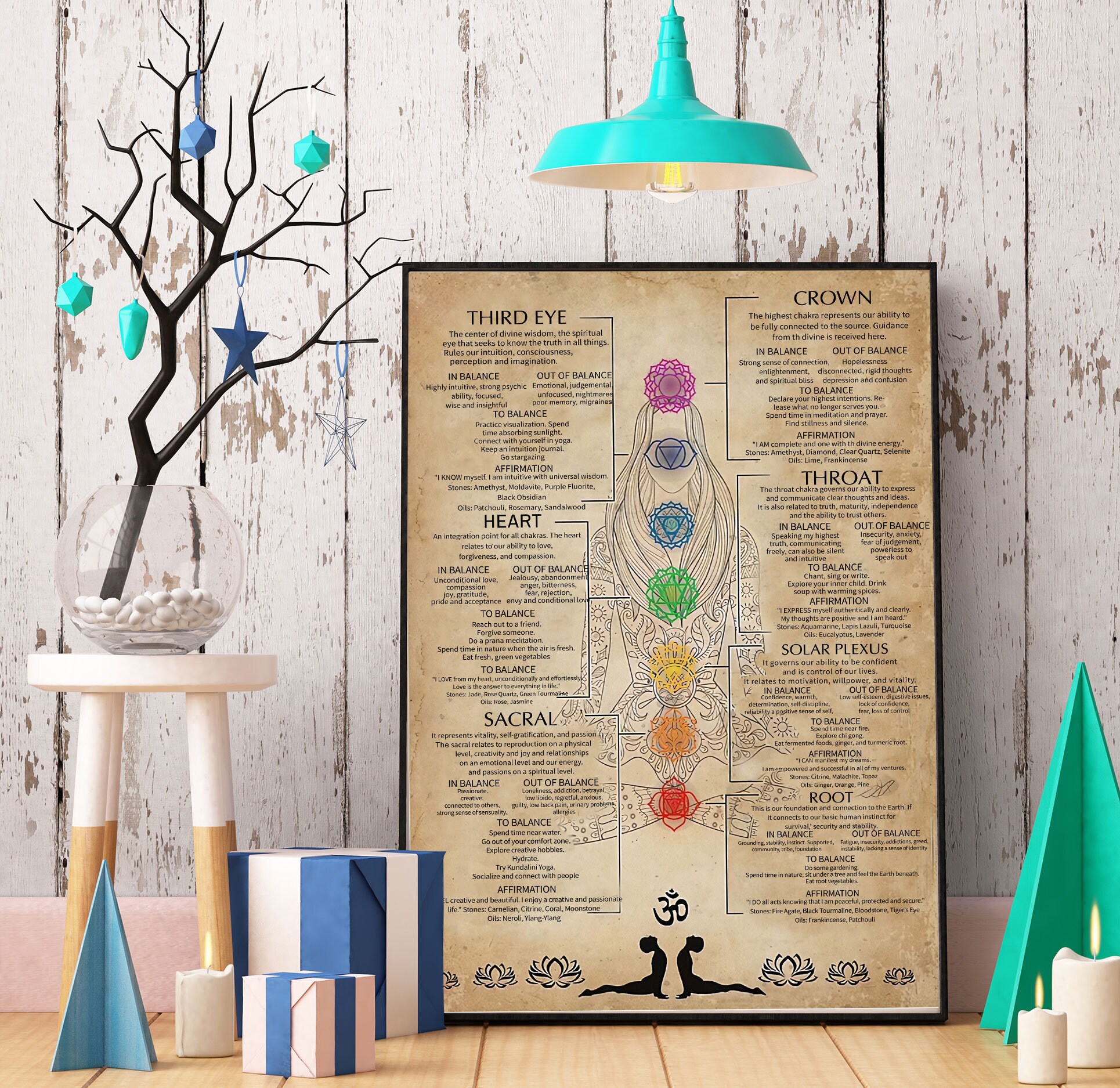 7 Chakras Knowledge Poster/ Chakras Poster Decor/meditation Poster ...