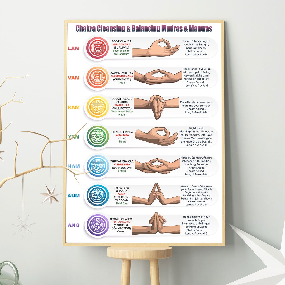 7 Chakras Knowledge Poster/best Gift for Yoga Lover/meditation Poster ...