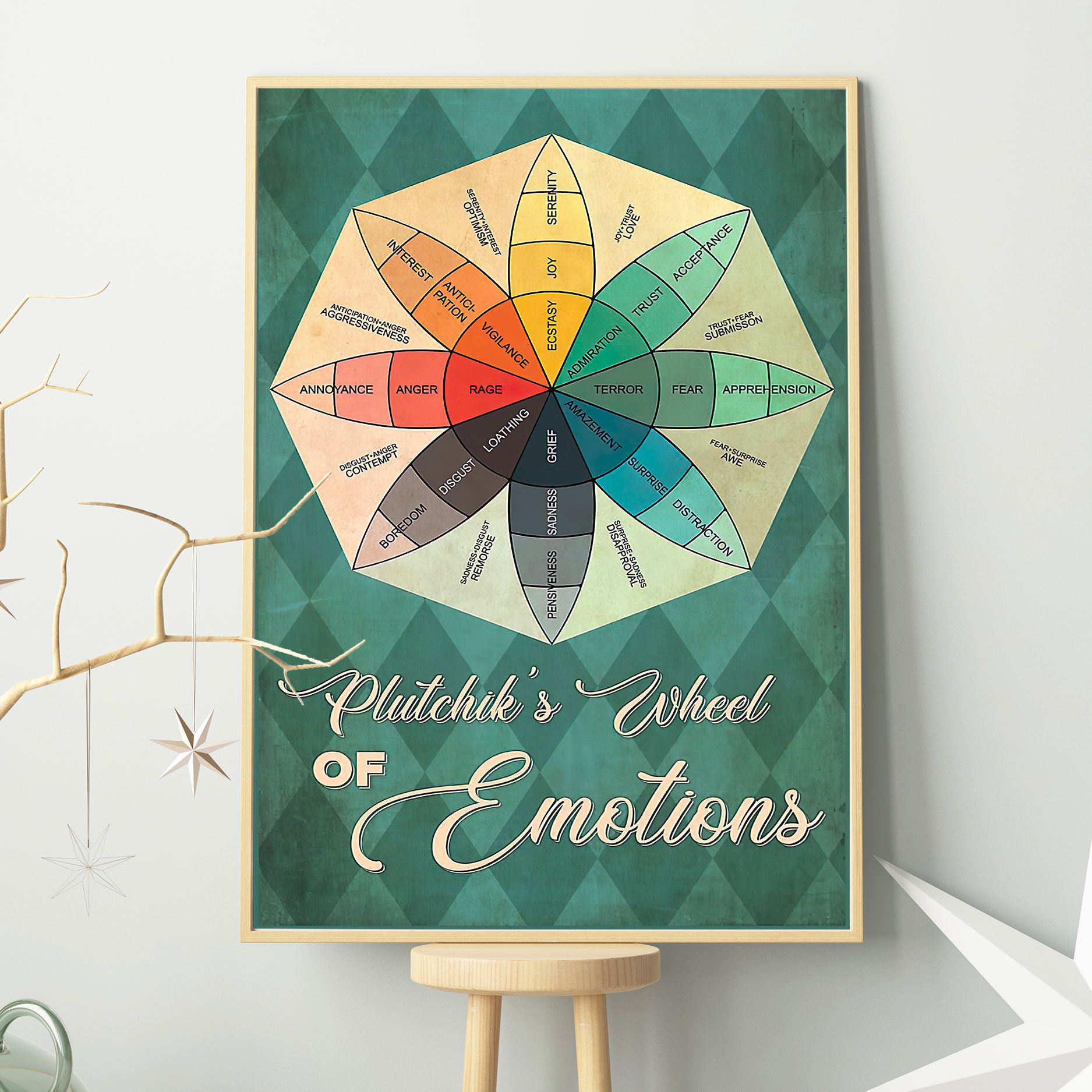 Plutchiks Wheel of Emotions Poster/emotion Wheel Wall Art/the - Etsy