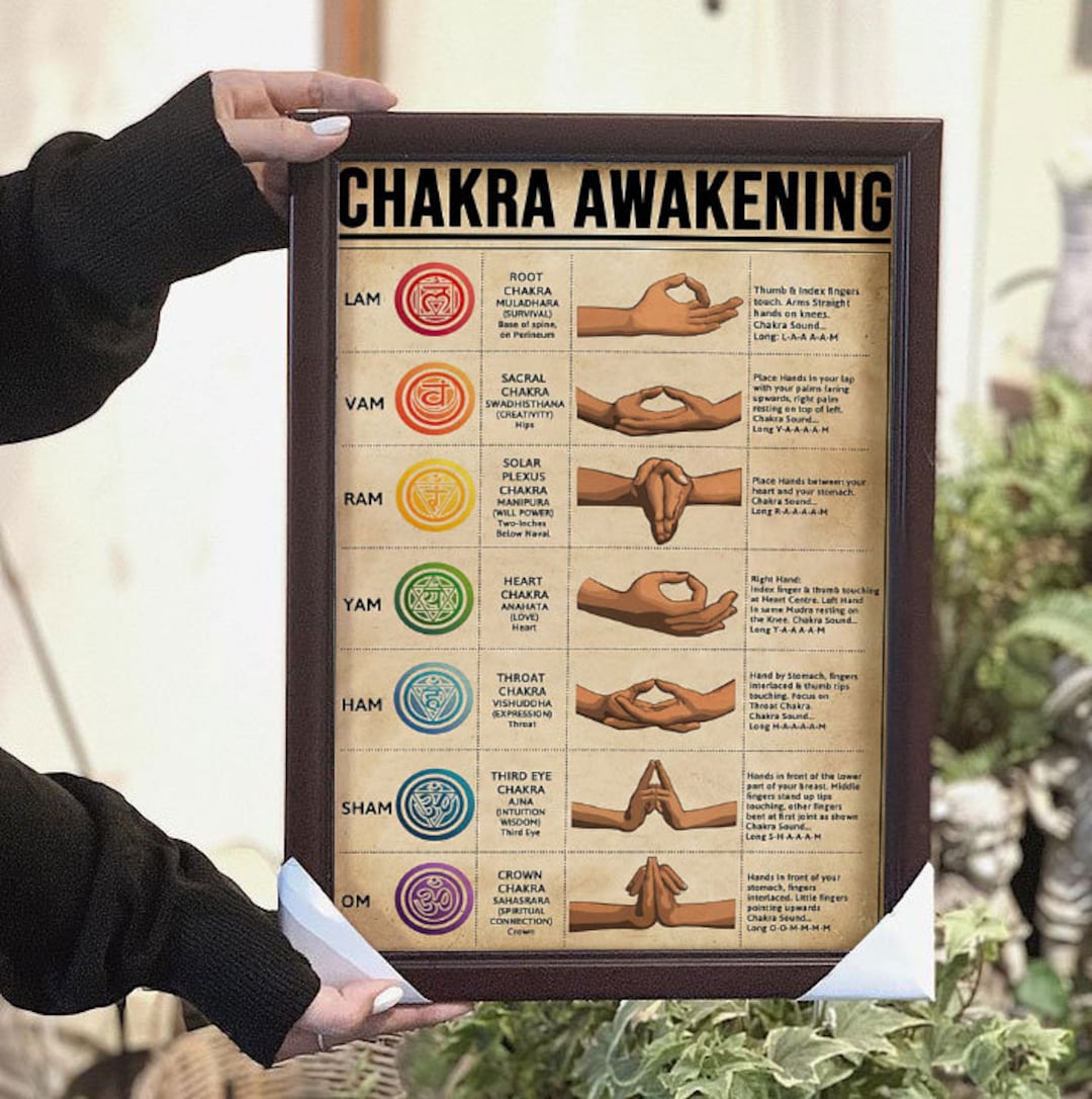 Chakra Awakening Knowledge Poster, Yoga Knowledge Poster, Meditation ...