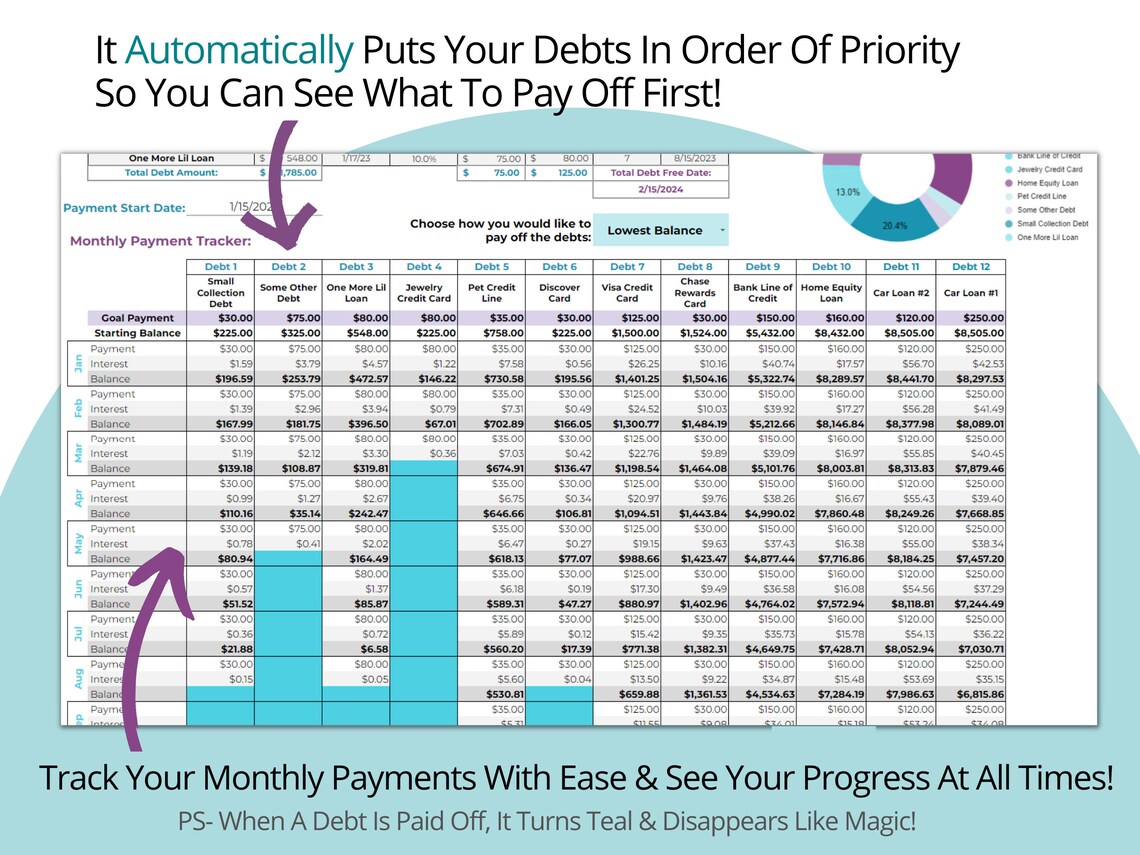 Debt Payoff Spreadsheet for Google Sheets Easy Debt Tracker, Debt ...