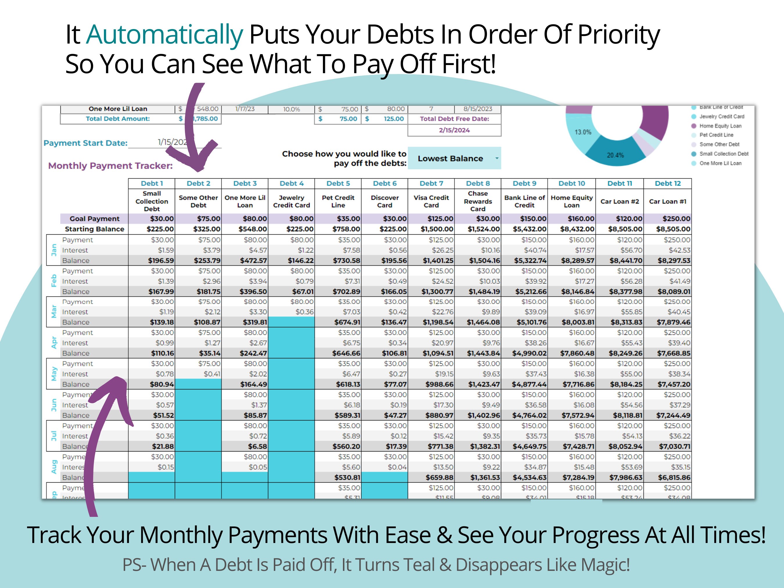 Debt Payoff Spreadsheet for Google Sheets | Easy Debt Tracker, Debt ...