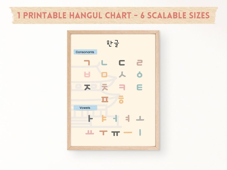 Educational Korean Alphabet Chart/basic Hangul Chart/instant Download ...