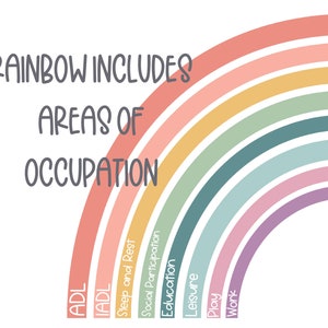 Occupational Therapy Digital Wall Art, Areas of Occupational Rainbow ...