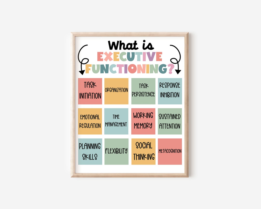 Occupational Therapy Digital Wall Art, What is Executive Functioning ...