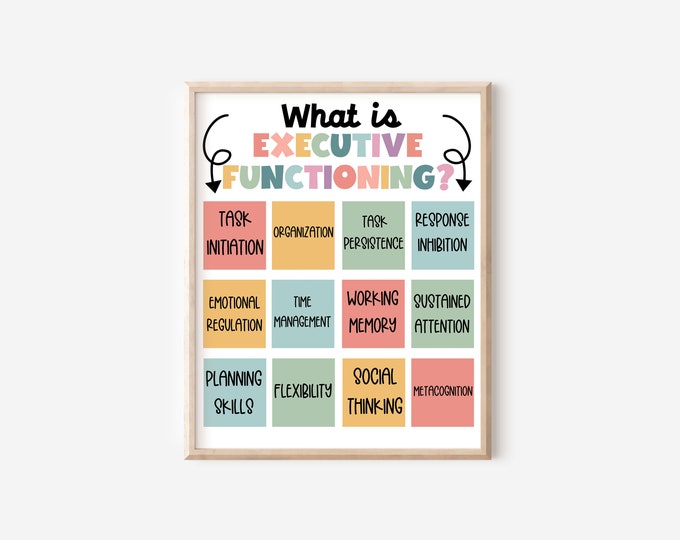 Occupational Therapy Digital Wall Art, What is Executive Functioning ...