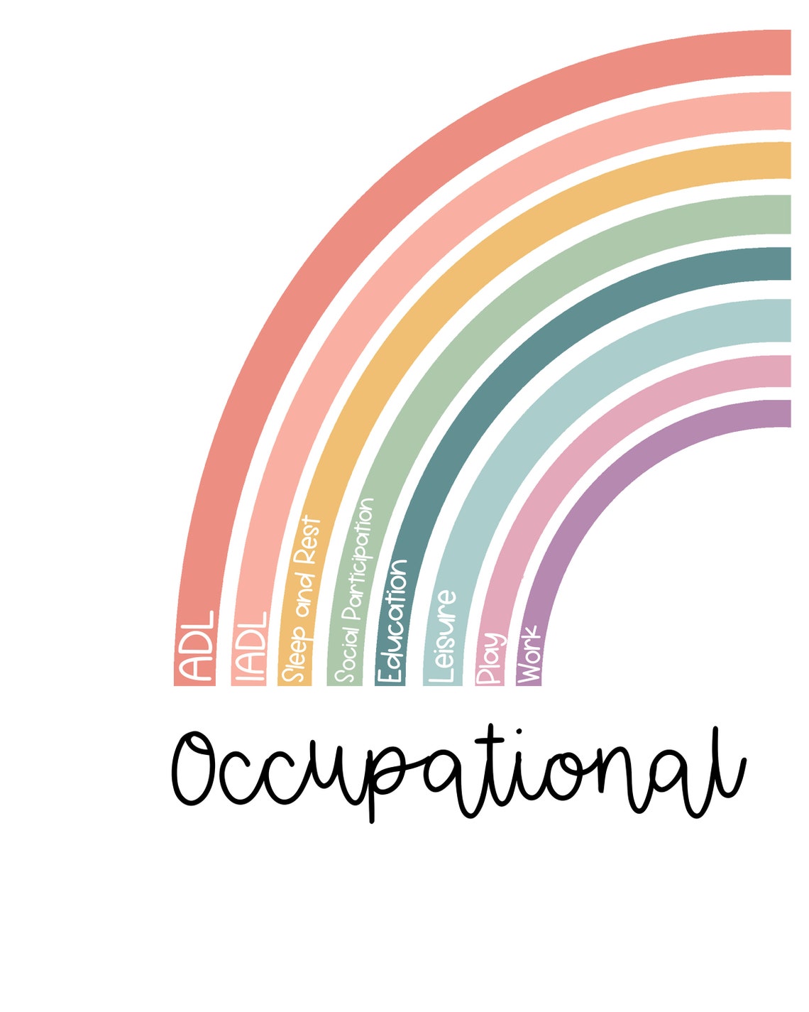 Occupational Therapy Digital Wall Art, Areas of Occupational Rainbow ...