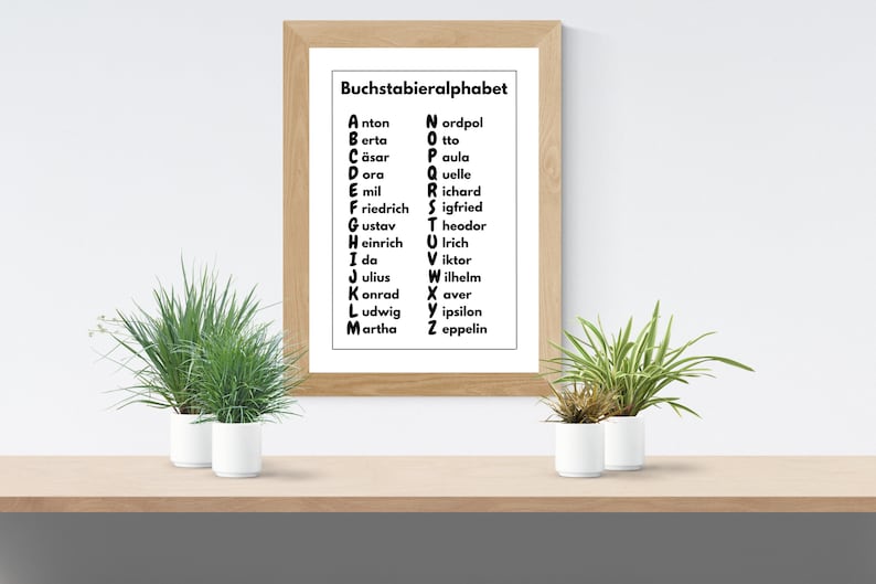 Buchstabieralphabet Poster Deutsch Buchstaben Phonetic Download ...