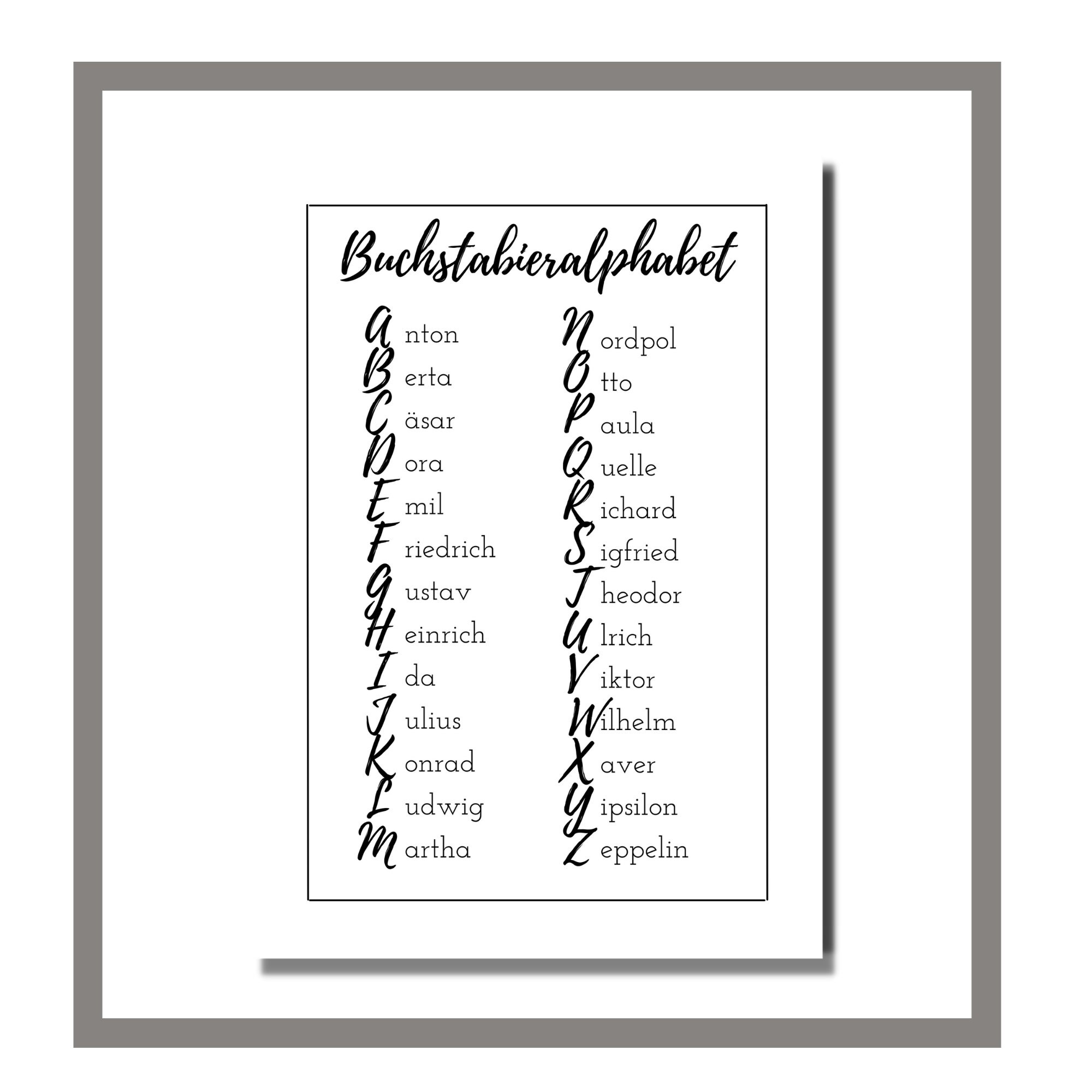 Buchstabieralphabet Poster Deutsch Buchstaben Phonetic Download ...