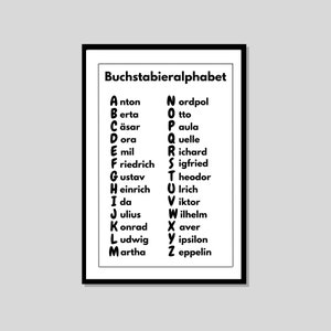 Buchstabieralphabet Poster Deutsch Buchstaben Phonetic Download ...