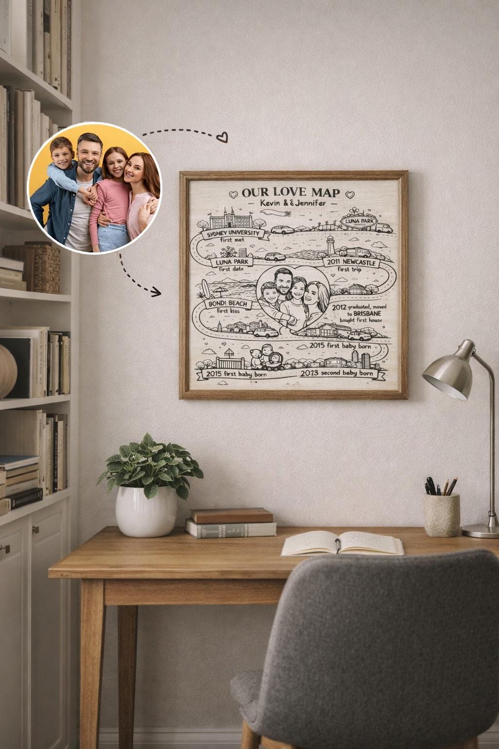 Custom "our Love Story" Map Poster - Personalized Couple's Journey ...