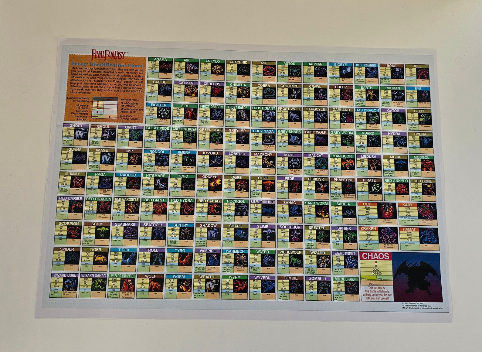 Final Fantasy NES Maps - Etsy UK