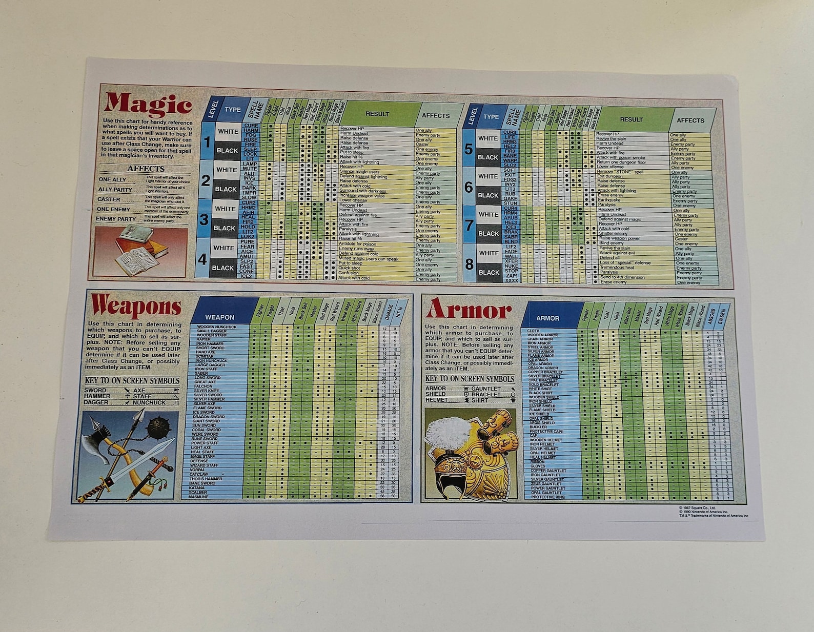 Final Fantasy NES Maps - Etsy UK