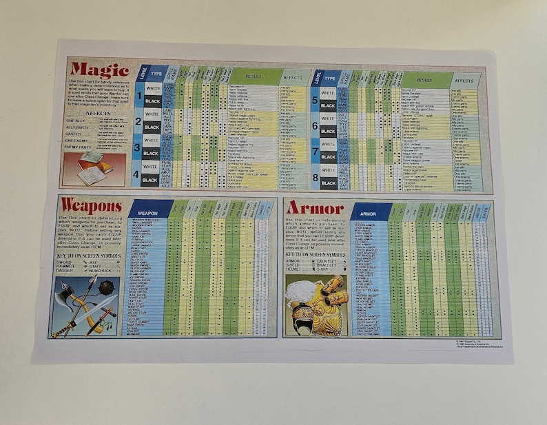 Final Fantasy NES Maps - Etsy UK