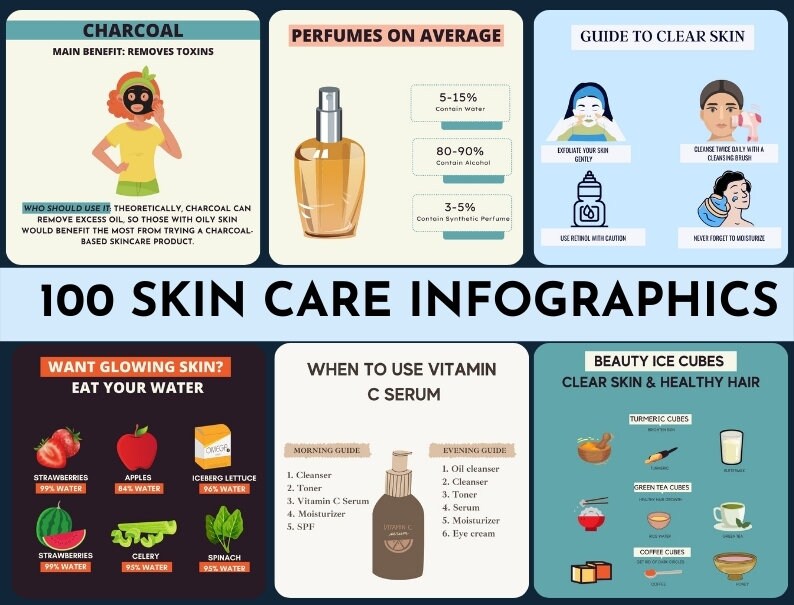 100 Premium Skin Care Infographics for Instagram Skin Care | Etsy