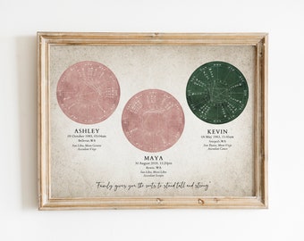 Birth Chart Art - Etsy