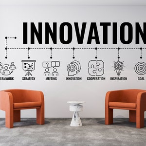 Innovation Wall Decal Motivation Quotes Decal Office Wall Sticker ...