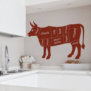 Meat Parts Wall Decal Meat Wall Decal Meat Wall Sticker Meat Wall Art ...
