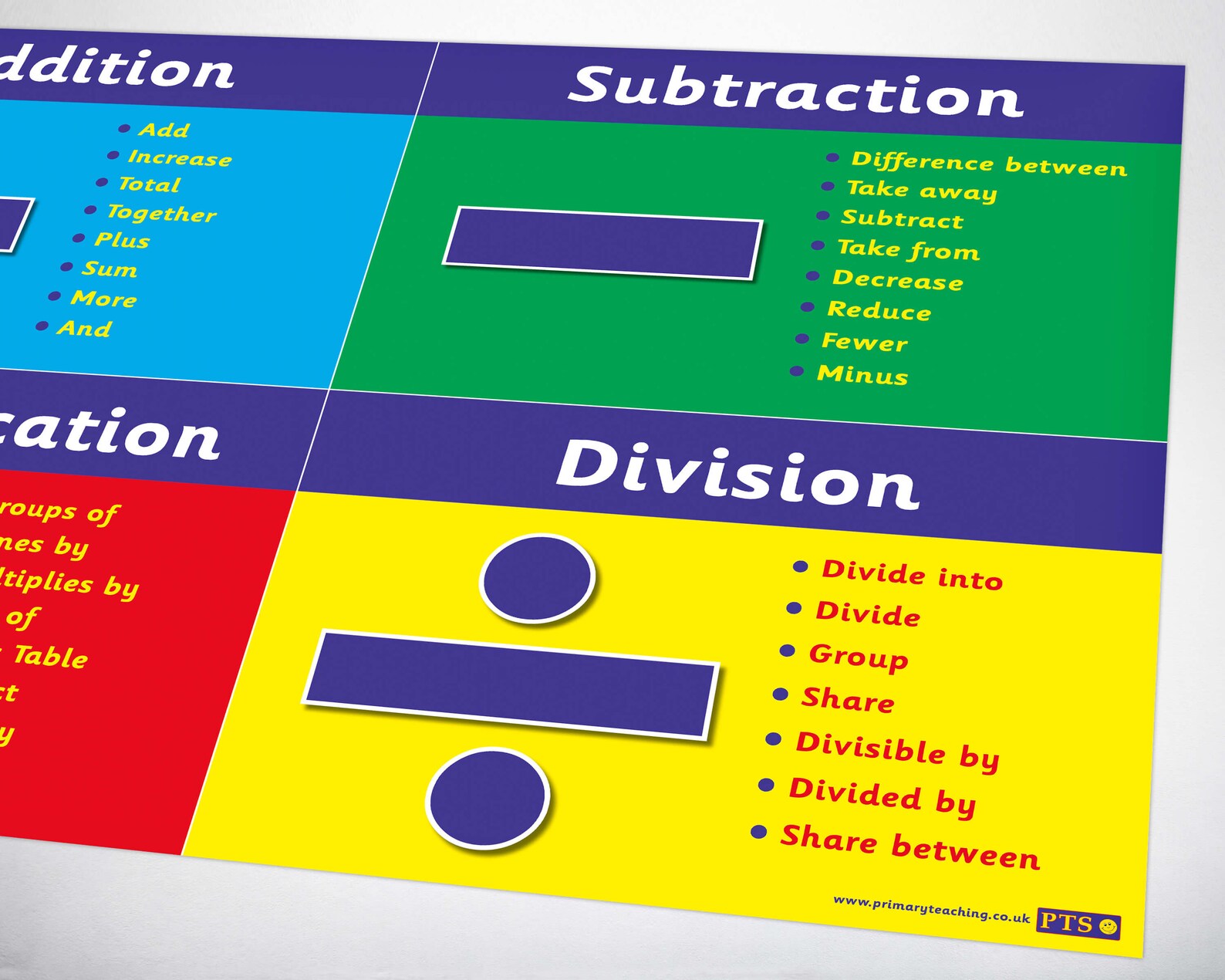 Maths Poster Pack 10 Posters A2 Mathematics Numeracy | Etsy