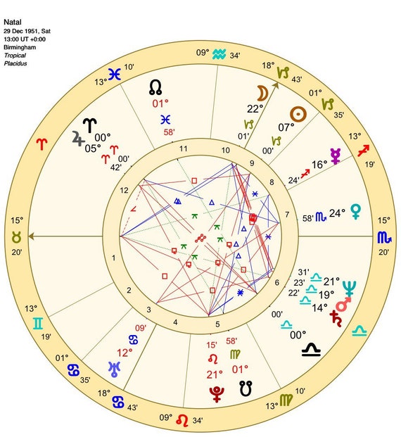 Zodiac Chart Months