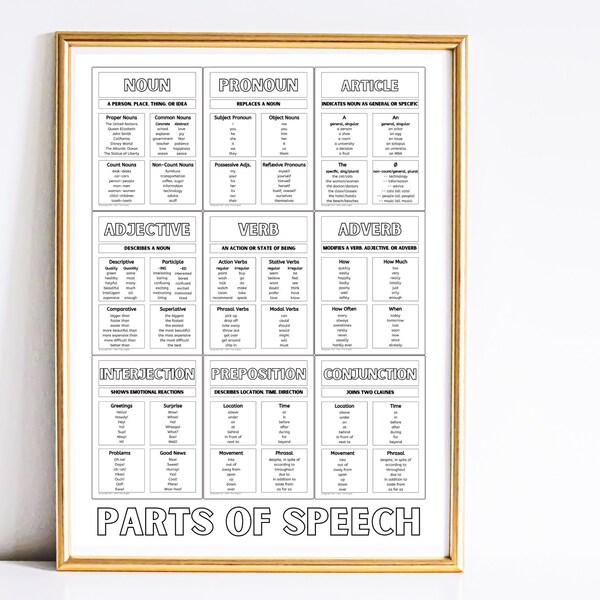 Parts of Speech Posters - Etsy