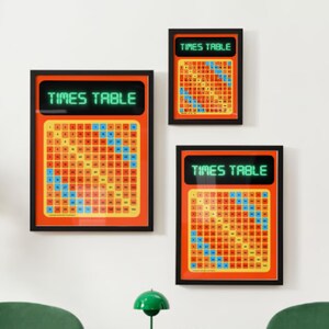Multiplication Times Table Poster, Homework Helper, Classroom Math ...