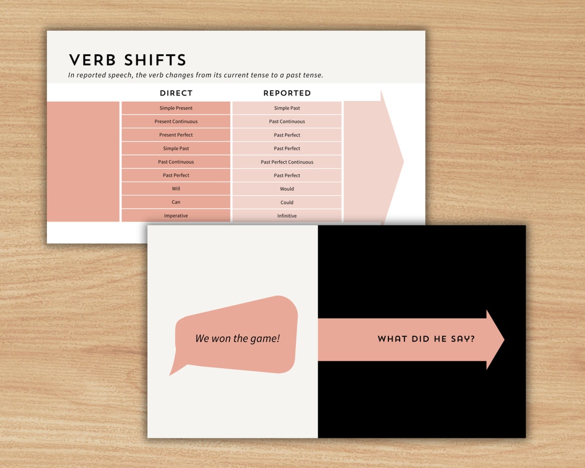 Reported Speech ESL Worksheets and Presentation PDF Lesson Plan and ...