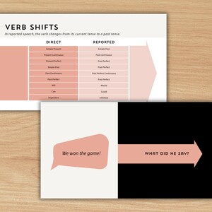 Reported Speech ESL Worksheets and Presentation PDF Lesson Plan and ...