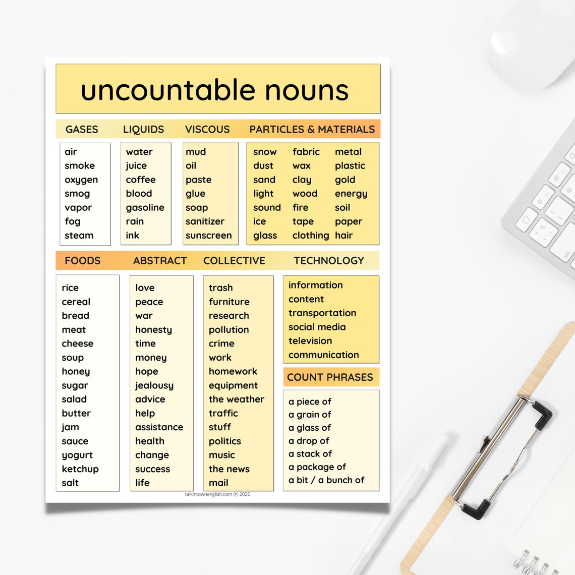 List of Common Uncountable Nouns Expressions of Quantity Posters ...