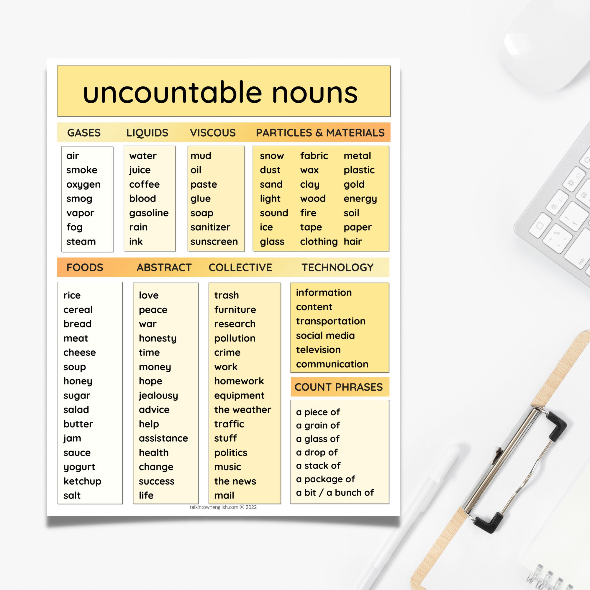List of Common Uncountable Nouns Expressions of Quantity Posters ...