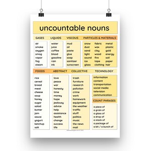 List of Common Uncountable Nouns Expressions of Quantity Posters ...