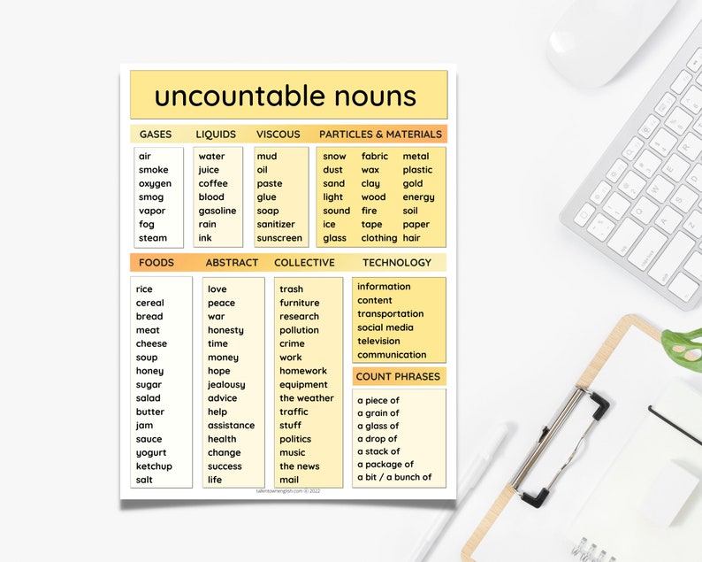 List of Common Uncountable Nouns Expressions of Quantity Posters ...